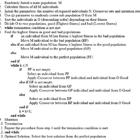 Apply Crossover And Mutation Download Scientific Diagram