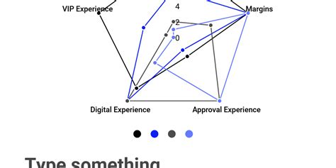 Radial Chart By Michele Alves Infogram