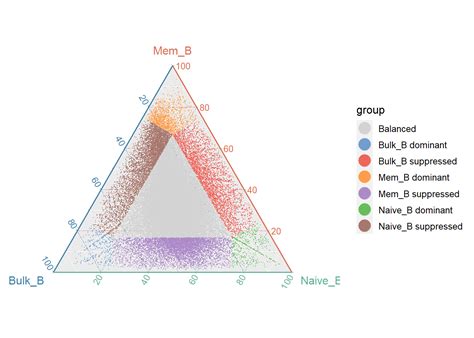 Chapter 7 Differential Ocr Analysis Cisdynet：an Integrated Platform