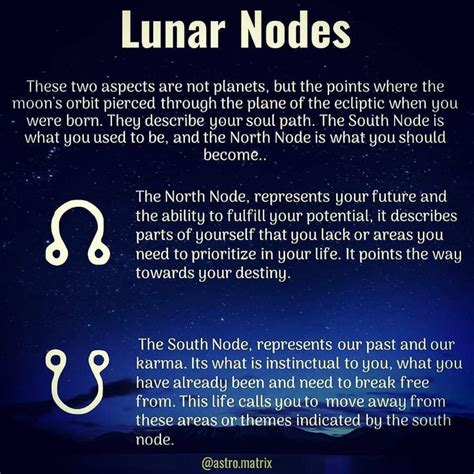 Astromatrix Horoscopes On Instagram “lunar Nodes Reference Where Is