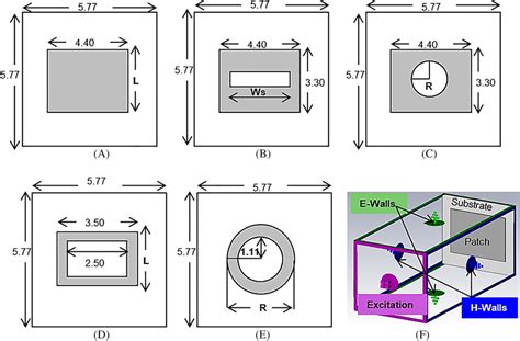 Investigated Design Configurations At 26 Ghz A Rectangular Patch B