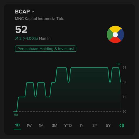 Saham Bcap Pt Mnc Kapital Indonesia Tbk Stockbit