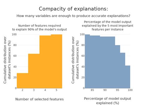 Reference For The Metrics · Issue 420 · Maifshapash · Github