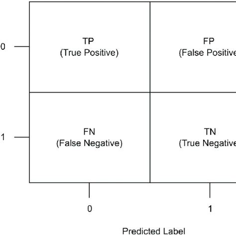 Confusion Matrix Diagram 101371journalpone0275446