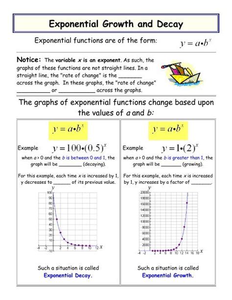 Exponential Growth And Decay Graph