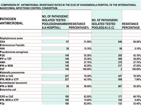 Hospital Infection Control Indicators Pptx