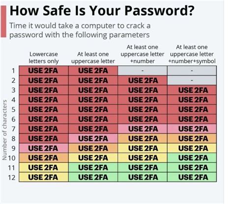 John F Keese On Linkedin Infosec Cybersecurity Mfa
