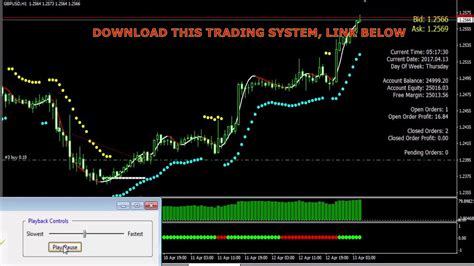 Forex 99 Perfect Trend Direction Signal Indicator Trading Strategy