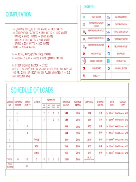 Schedule Of Loads Sample Pdf