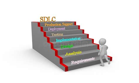 Ciclo De Vida Do Desenvolvimento De Software Modelo V Ilustração Do Vetor Ilustração De