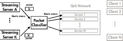 figure 1 from playback buffer equalization for streaming media using
