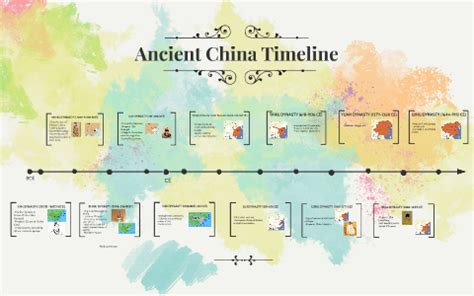 Timeline Of Chinese History And Dynasties Ancient China Lessons