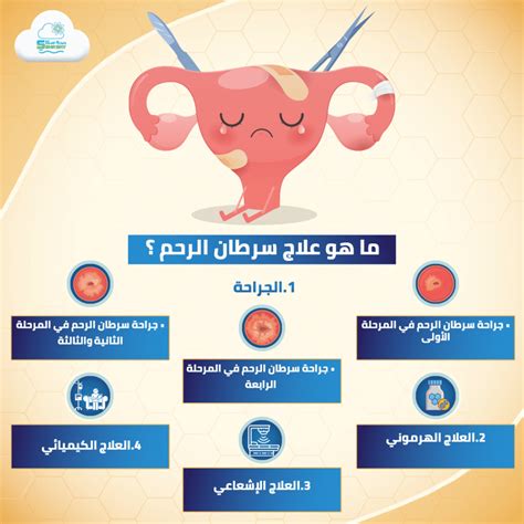 انفوجرافيك ما هو علاج سرطان الرحم؟ 2025 صحةسكاي