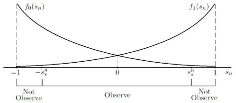 Equilibrium Behavior Of Agent N Download Scientific Diagram
