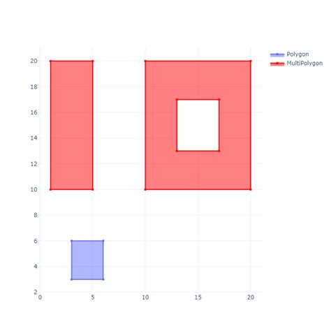 Gis × Python Tutorial 10 ~ 座標データの中身