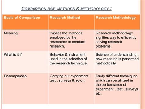 Research Methods And Methodology Pptx Science
