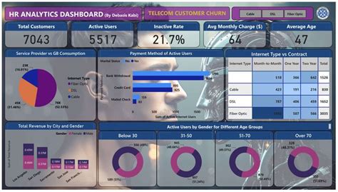 Dataanalysis Powerbi Datavisualization Tableau Hranalytics