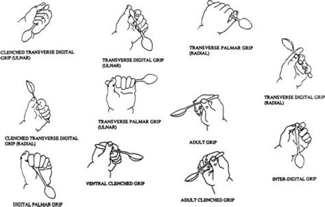 Visual Of Different Grasp Patterns Lindsey Pinterest Pattern