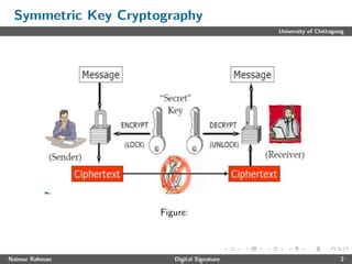 Digital Signature PPT