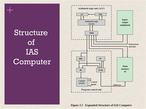 Introductions And Ias Computerpptx