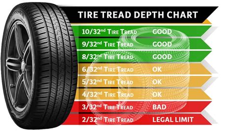 The Importance Of Tire Maintenance Your Trusted Tire