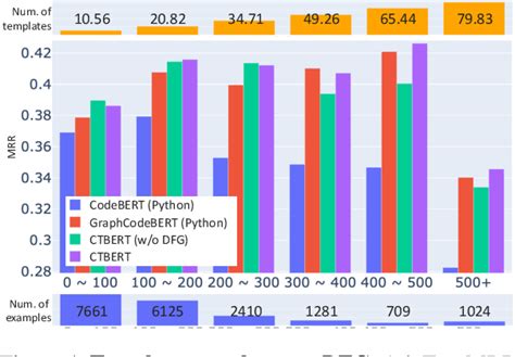 Figure 1 From Towards Compositional Generalization In Code Search Semantic Scholar