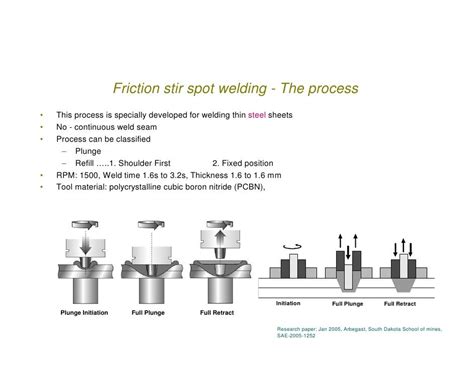 Friction Stir Welding