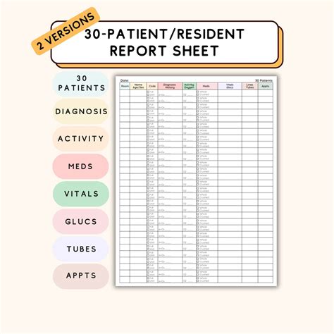 Long Term Care Resident Report Sheet For 30 Patient Long Term Care Report Sheet Ltc Patient