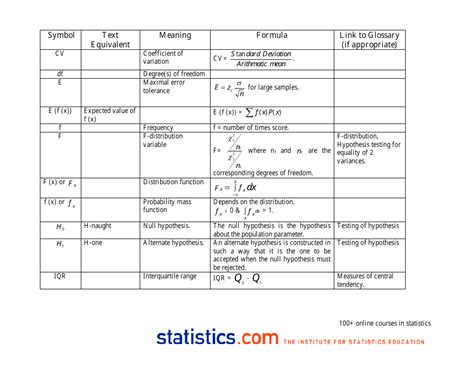 Alphabetical Statistical Symbols Cheat Sheet Download Printable Pdf