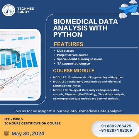 Alok Anand On Linkedin Biomedicaldata Learnpython Bioinformatics