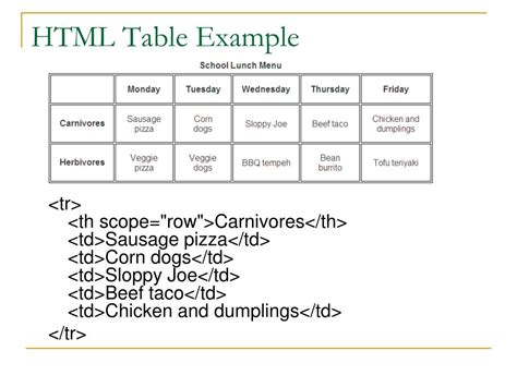 PPT Creating A Data Table PowerPoint Presentation Free Download ID 3212351