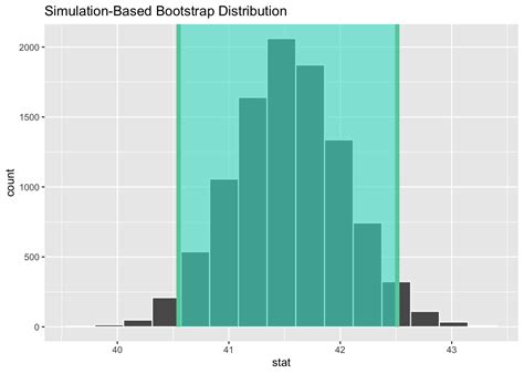 Chapter 4 Confidence Intervals And Bootstrap Statistical Programming