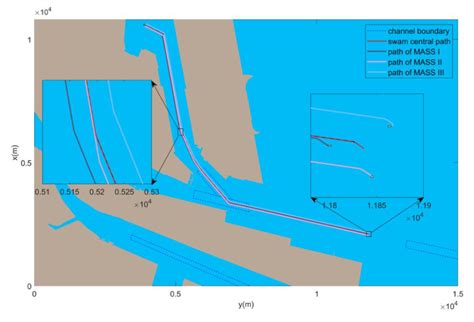 Path Tracking Result For Swarm Of Masss Download Scientific Diagram