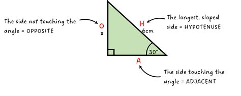 Trigonometry Soh Cah Toa Edexcel Gcse Maths Revision