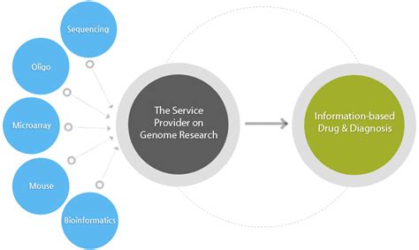 Macrogen Pt Biotek Prima Indoplus