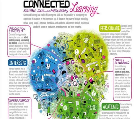 My Final Make My Edmodo Experiment Inspired Minds 2015