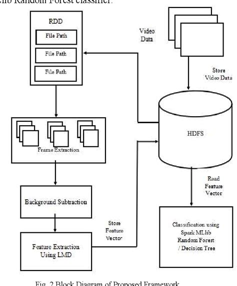Figure 3 From Enhancing Human Action Recognition Through Advanced