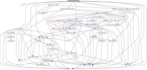Vcglib Extended Marching Cubes H File Reference