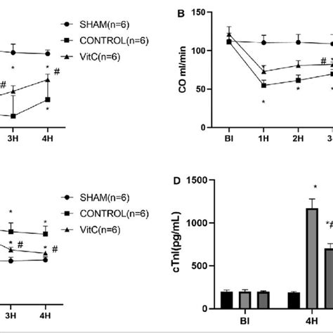 Vitamin C Effects On Post Resuscitation Buccal Microcirculation A