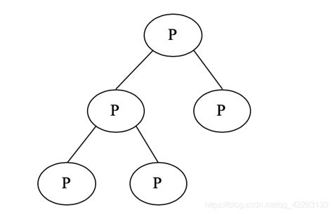 操作系统实验二：进程控制 实验报告进程控制实验报告 Csdn博客
