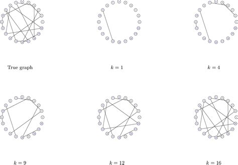 Figure 1 From A Stepwise Approach For High Dimensional Gaussian