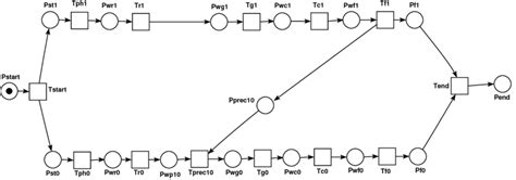 35 Model For Verifying Precedence Relation Download Scientific Diagram