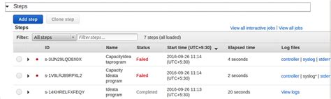 Creating An Amazon Emr Cluster · Ideata Analytics
