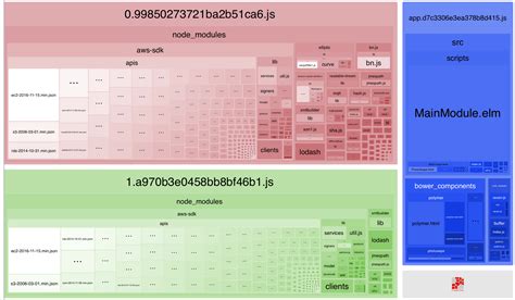 Unit Testing Of An Api In Kotlin Stack Overflow