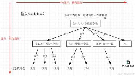 【算法篇】回溯算法类（1）（笔记） Csdn博客