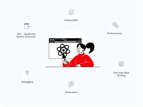 Best Framework For SaaS Development For OSDB
