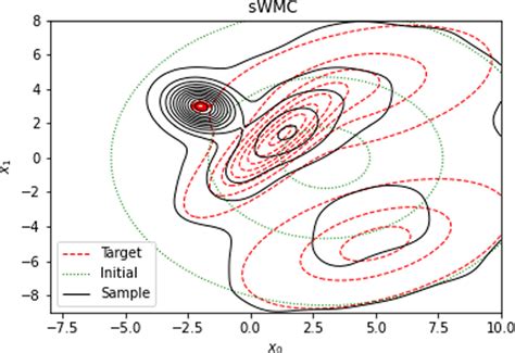 a two dimensional example where the initial density download
