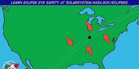 How Does An Eclipse Happen