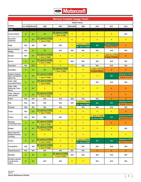 Engine Coolant Color Chart Droidshery