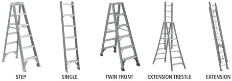 Dewalt Step And Extensino Ladder Instruction Manual